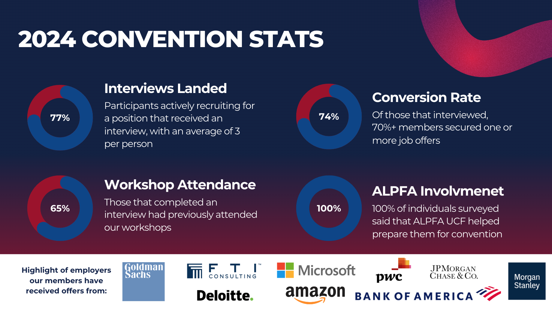 2024 Convention Highlights
